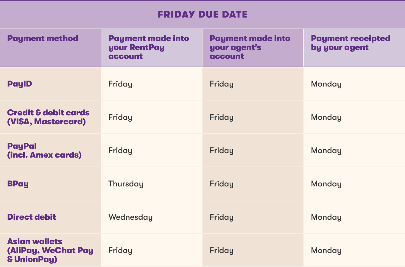 Getting your rent payment timing right in RentPay - RentPay