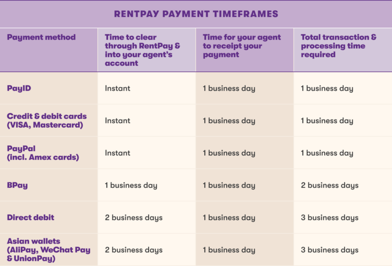 Getting your rent payment timing right in RentPay - RentPay