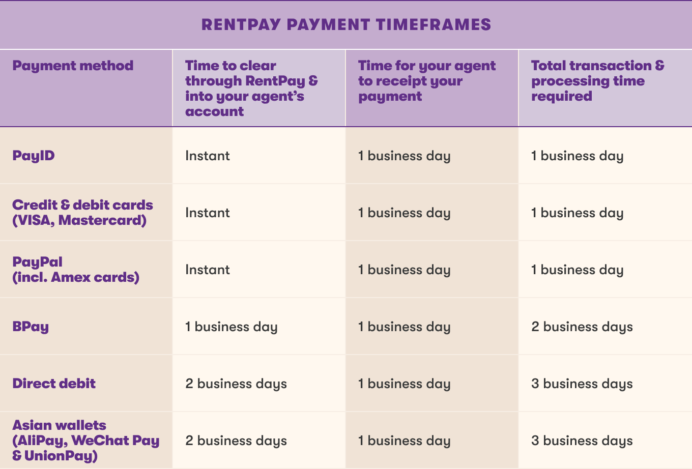 Getting your rent payment timing right in RentPay - RentPay